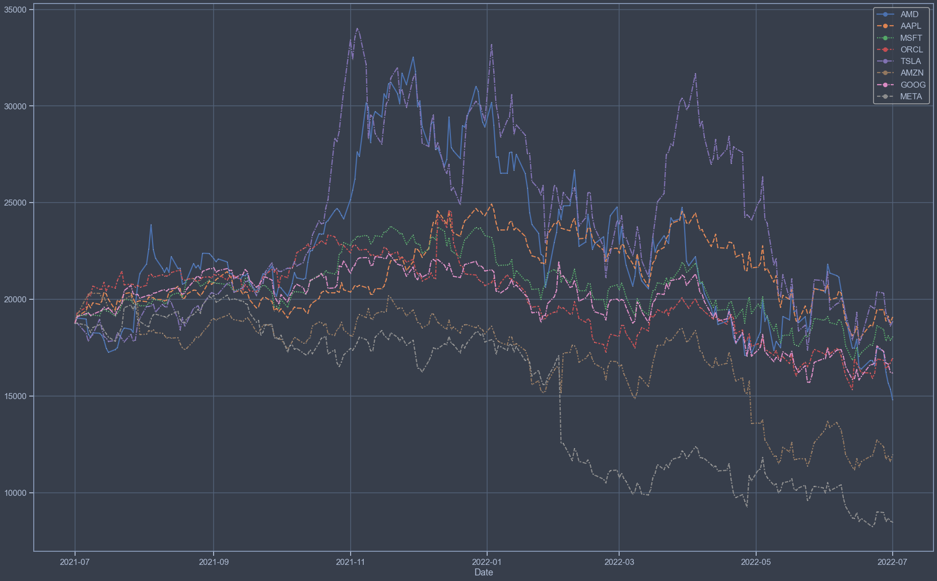 GitHub - SynthWriter/Personal_Portfolio_Optimization_Model: A model ...
