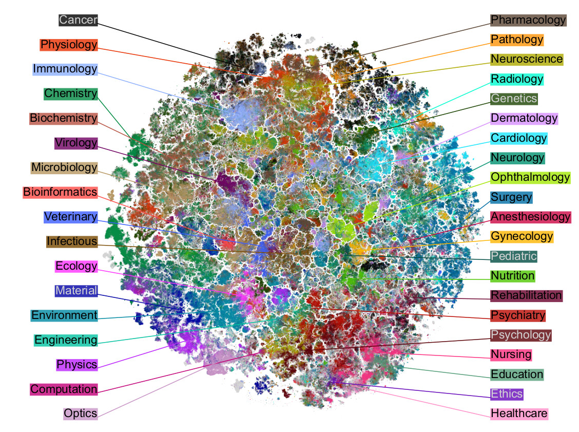 GitHub - berenslab/pubmed-landscape: The landscape of biomedical research