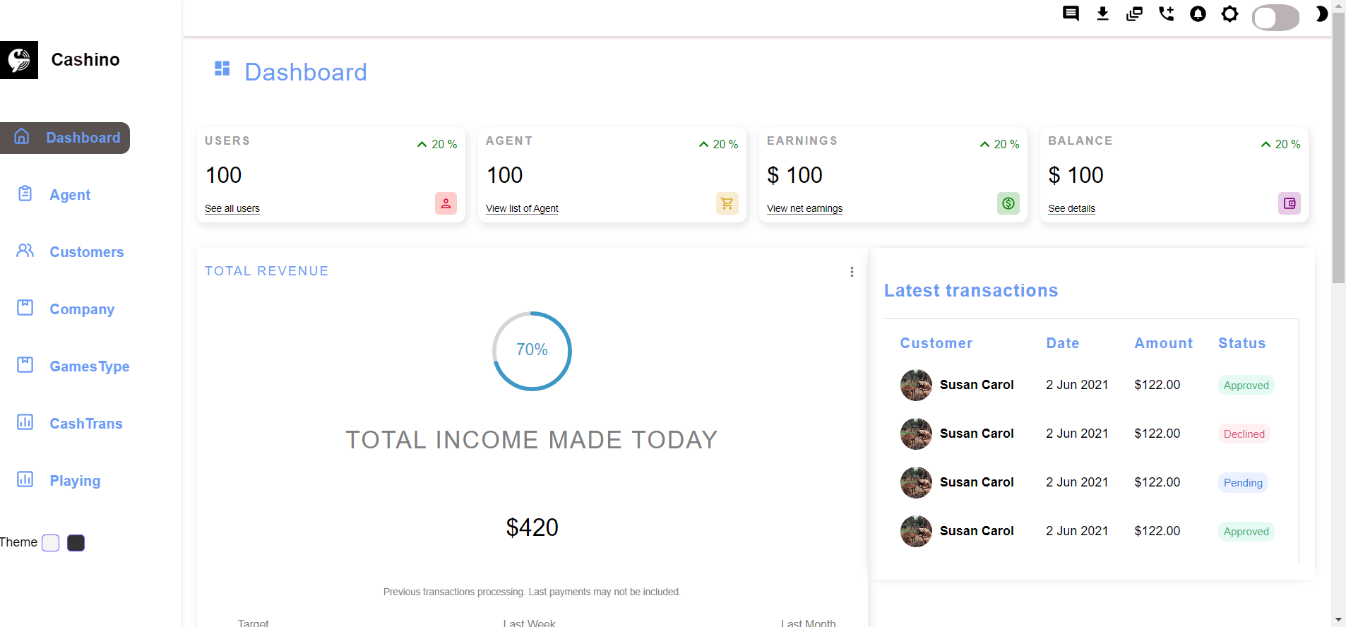 GitHub - pratiga/Cashino