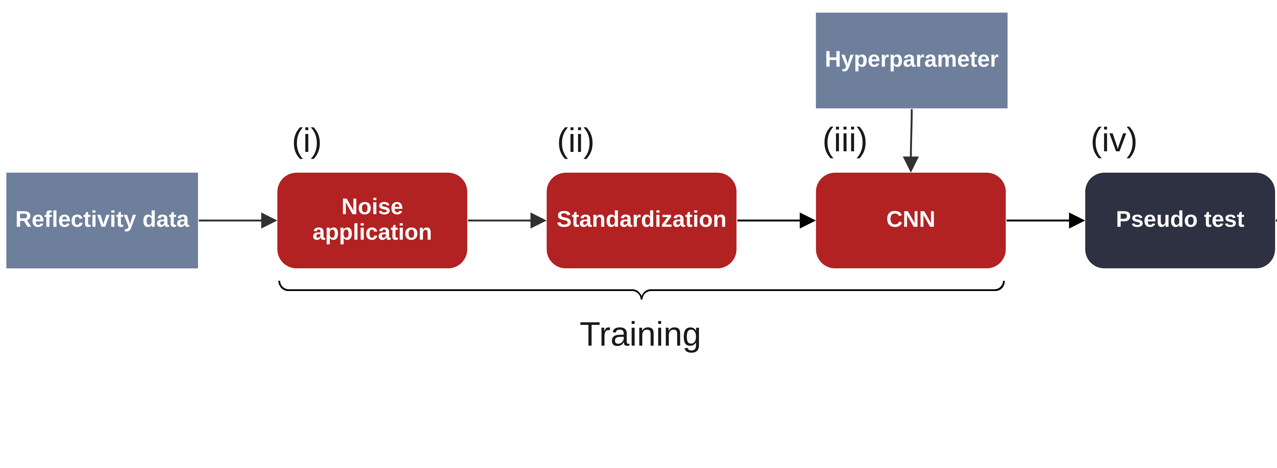 GitHub - MaximilianHilbert/Bachelor-s-Thesis-CNNs: CNN architecture ...