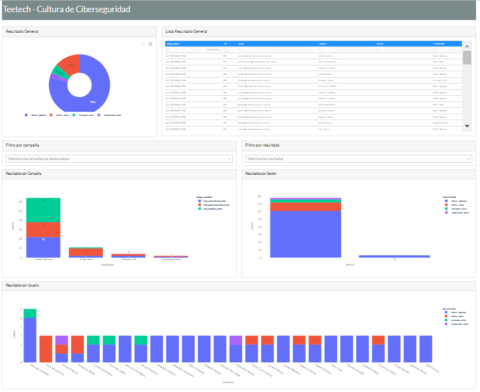 GitHub - tomasgermano/GopshishDashboard: Dashboard que extiende el ...
