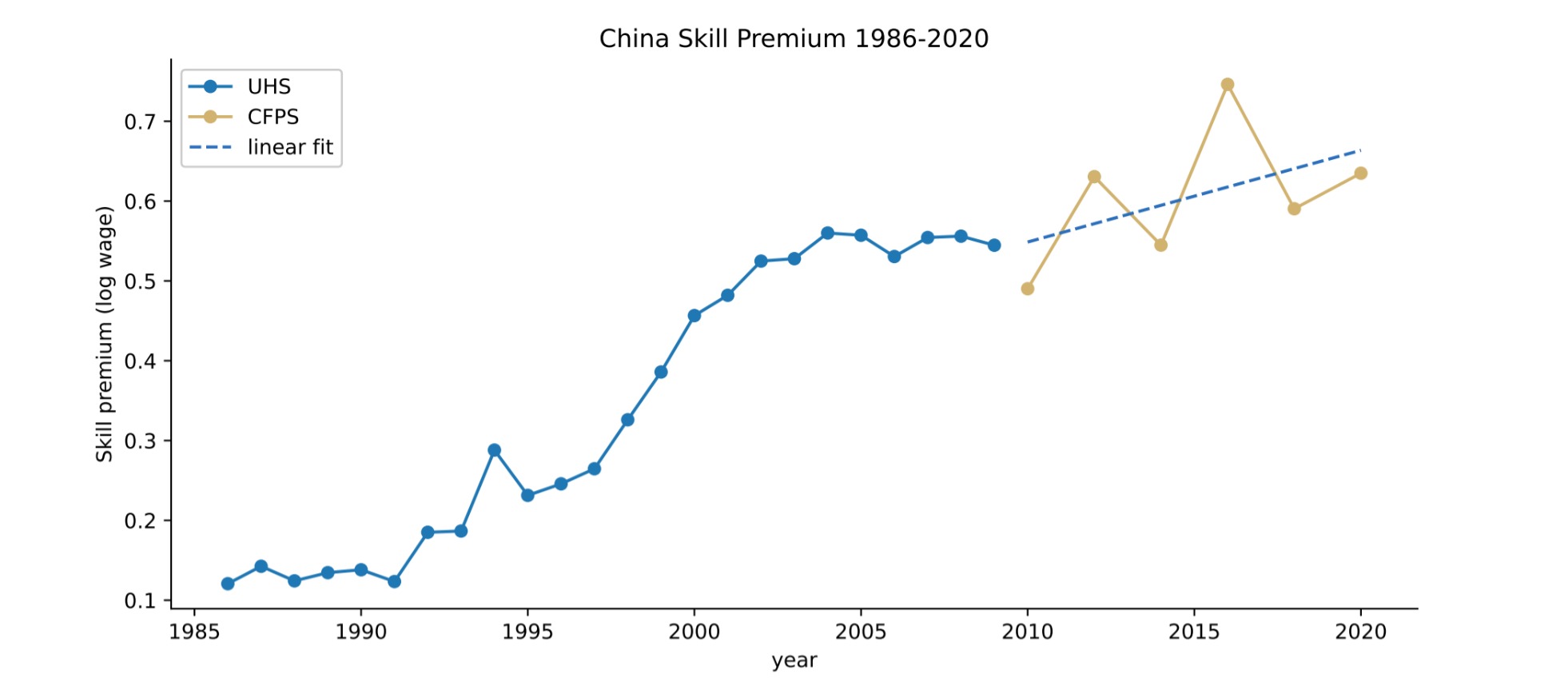 structural-model · GitHub Topics · GitHub
