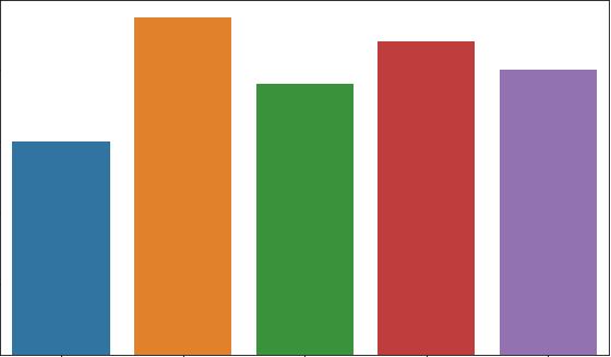 The Data Journey Customer Segmentation Classification Ipynb At Main