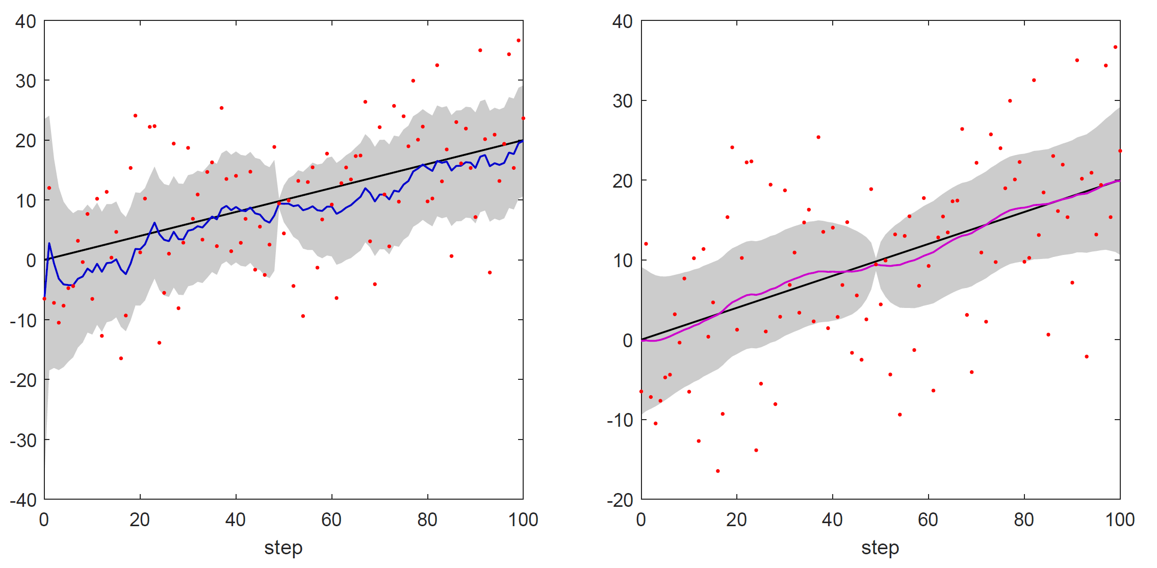GitHub - sivantoledo/ultimate-kalman: High-quality implementations of ...