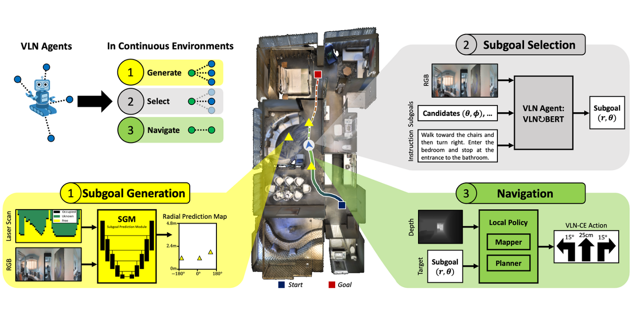 GitHub - jacobkrantz/Sim2Sim-VLNCE: Official implementation of the ECCV ...