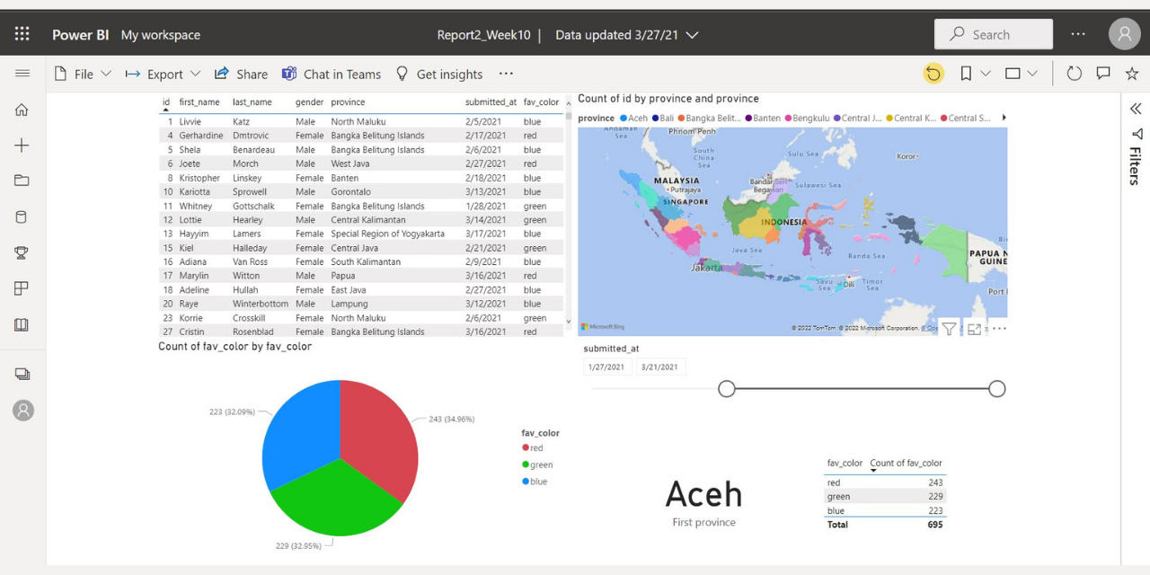 GitHub - ninismr/Data-Visualization-using-Power-BI GitHub - ninismr/Data-Visualization-using-Power-BI