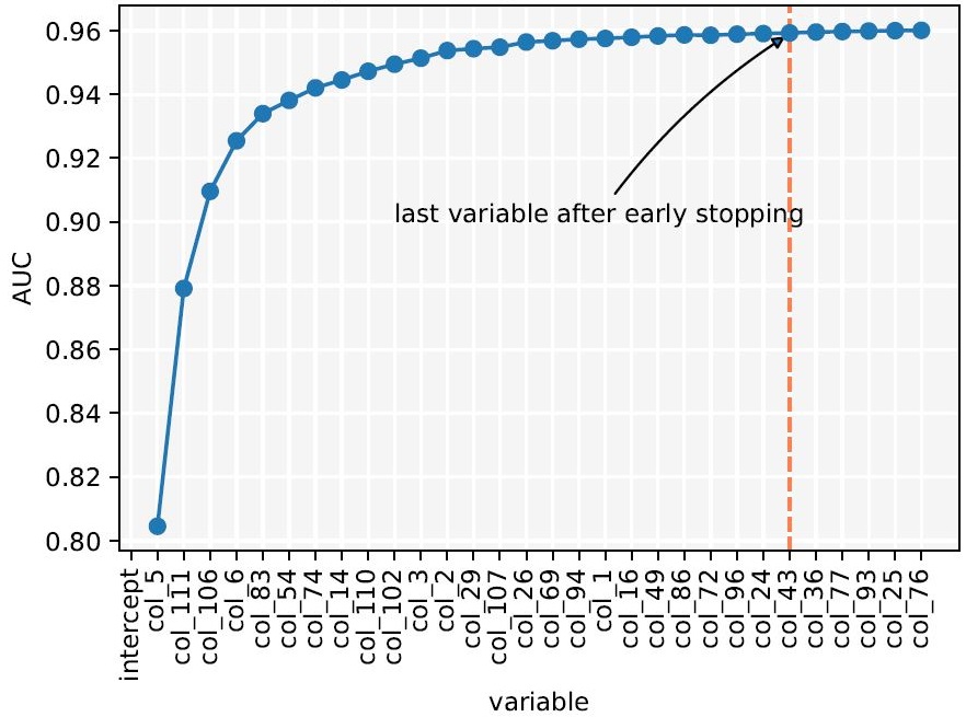 GitHub Mathias Kreis stepwise regression Stepwise Regression Fits A 