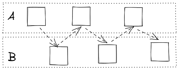 Github Initphpfiberloops Php Fiber Loops