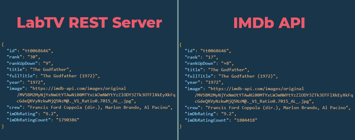 GitHub - Montblanc0/LabTV-REST-Server: A Spring + MySQL project to ...