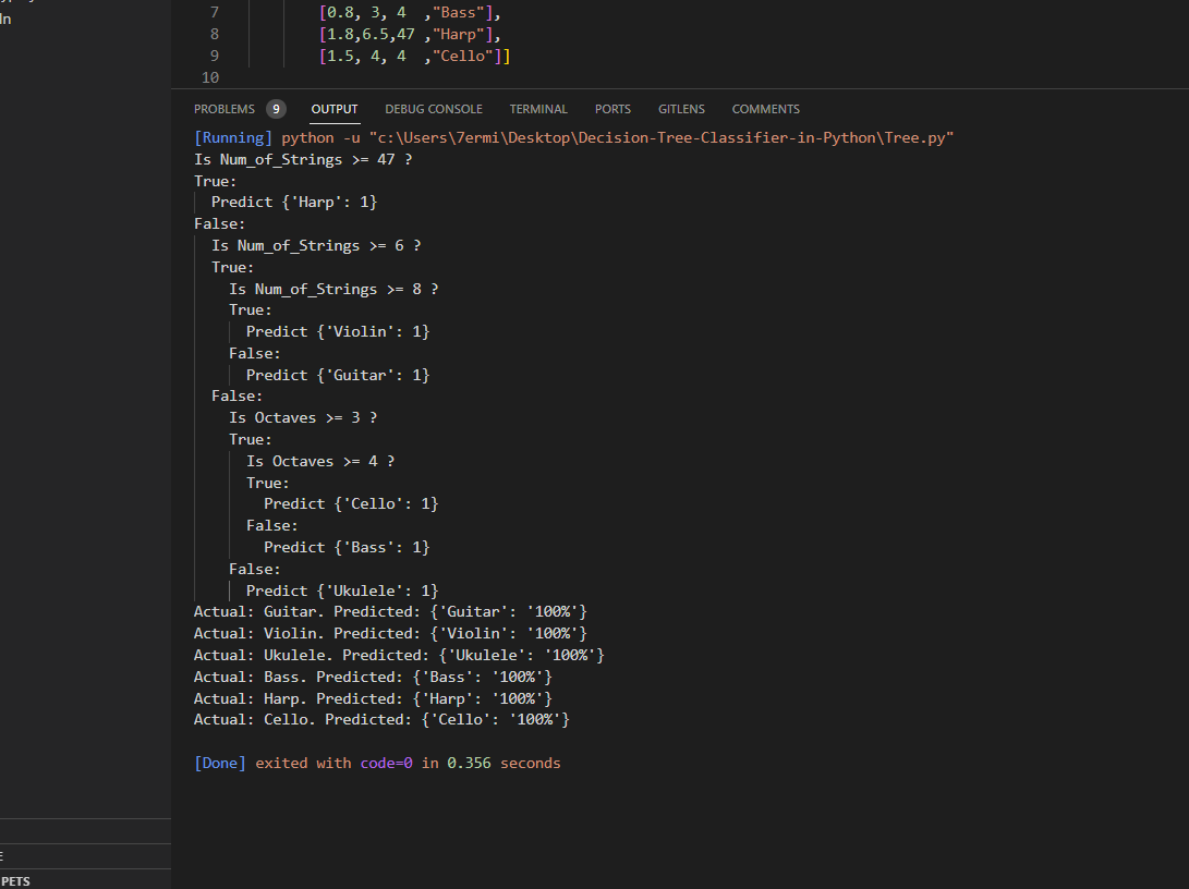 Decision-Tree-Classifier-in-Python/Tree.py at main · ErminaTrontzou ...