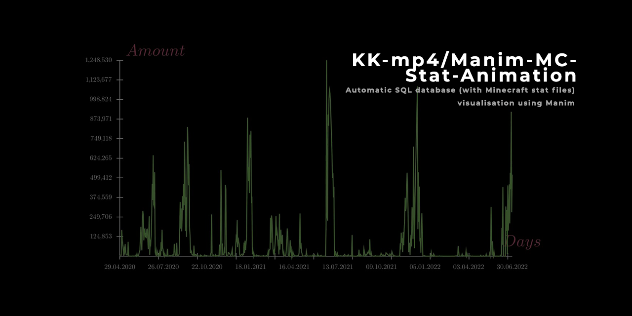 GitHub - KK-mp4/Manim-MC-Stat-Animation: Automatic SQL database (with Minecraft stat files ...