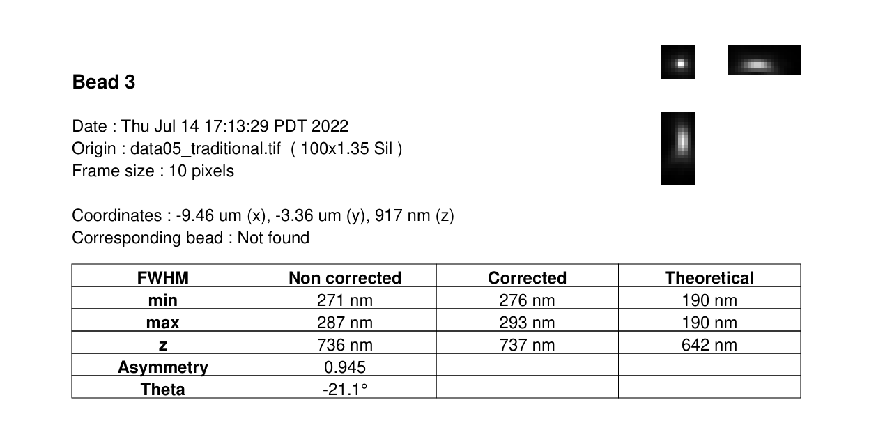GitHub - amsikking/SOLS_PSF_data: An example of PSF data and processing for the original SOLS ...