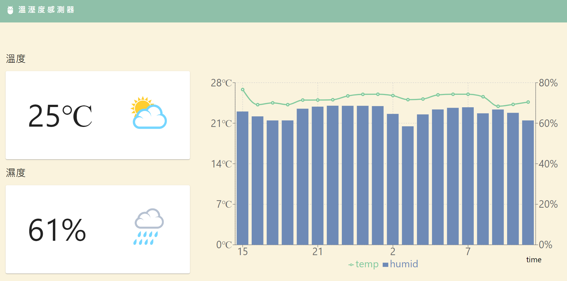 GitHub - jimchen5209-trunk/TempHumidMonitor