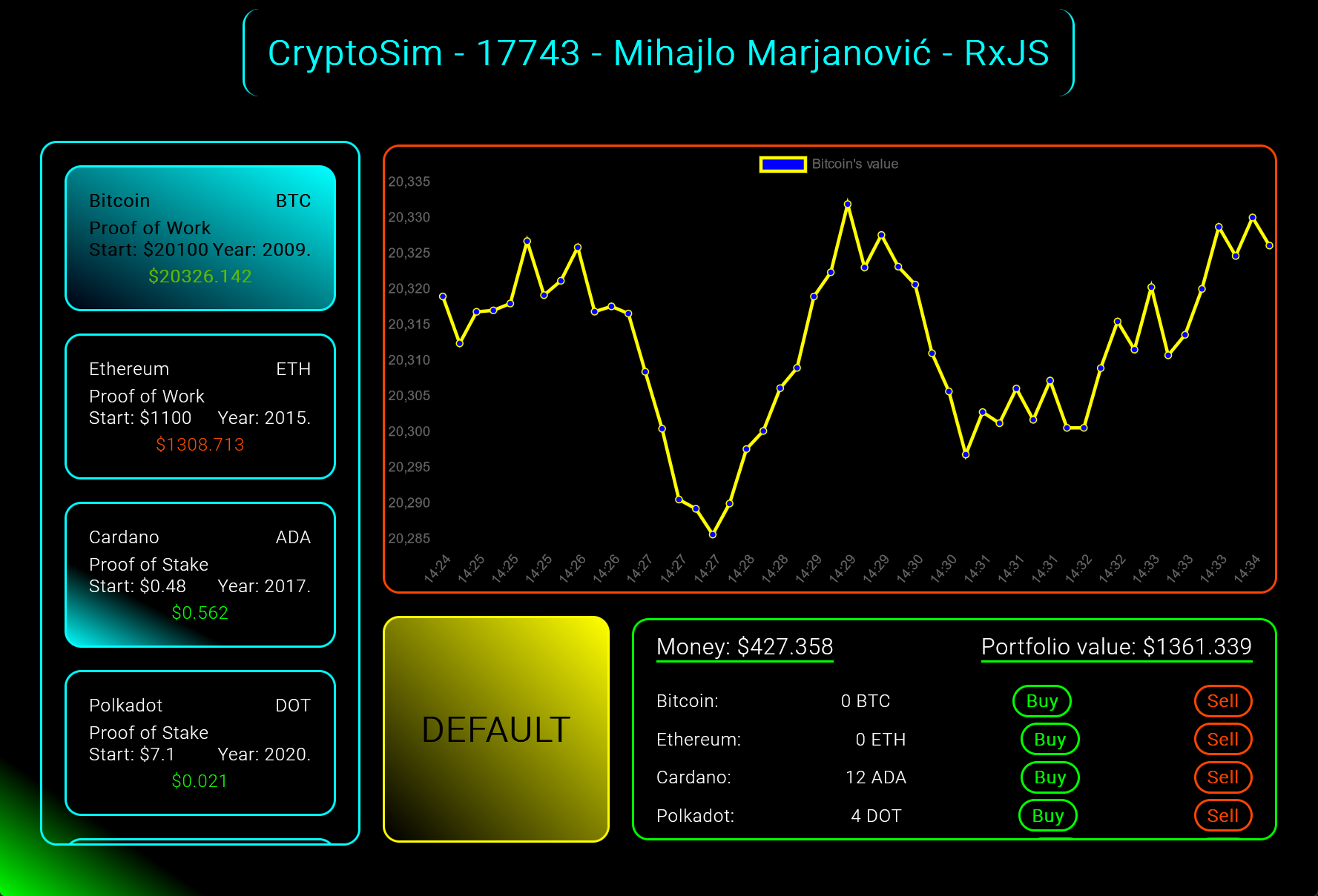 Github Mikacinc Rwa Rxjs For College Purpose