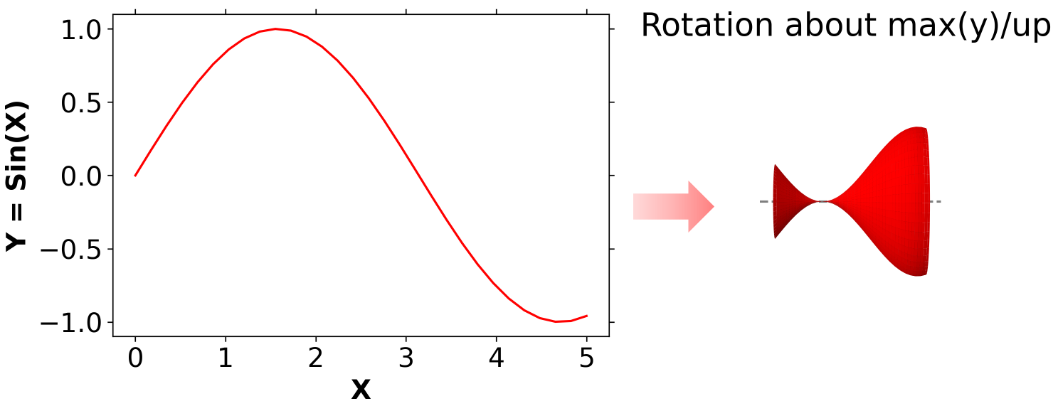 GitHub - meghanad-kayanattil/2D-to-3D-by-rotation-about-an-axis: A simple to use library with ...