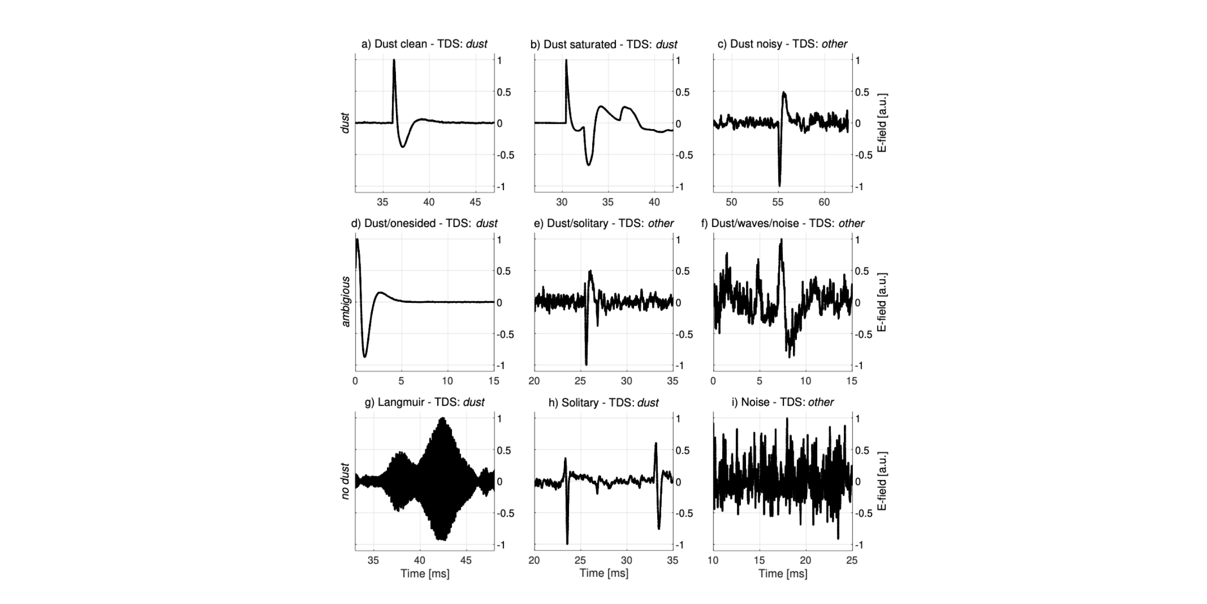 GitHub - AndreasKvammen/ML_dust_detection: Replication code and data ...