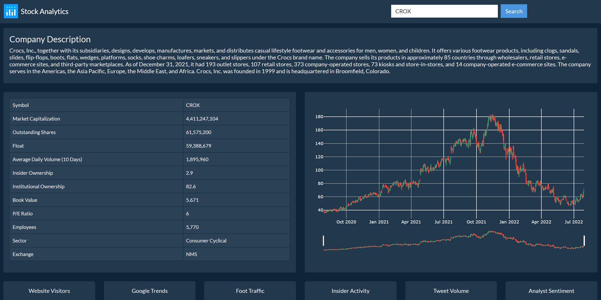 GitHub - AlexRomanenkoNorthwestern/FundamentalAnalysisStockScreener ...