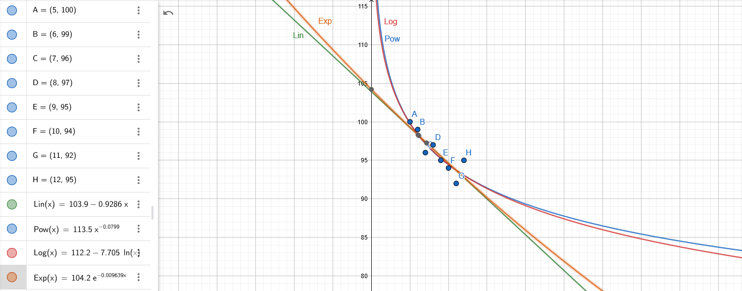 GitHub - russianflasche/ApproximationFunctions