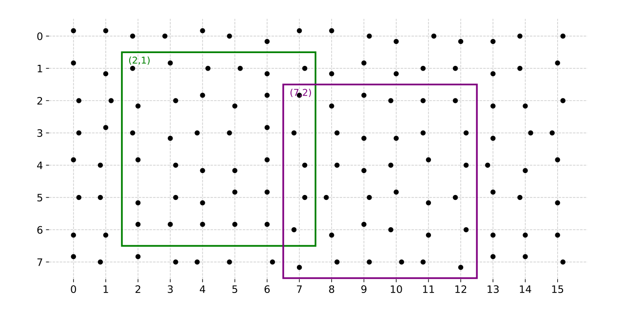 Github Cheind Py Microdots A Modern Python Library To Work With Anoto Dot Patterns