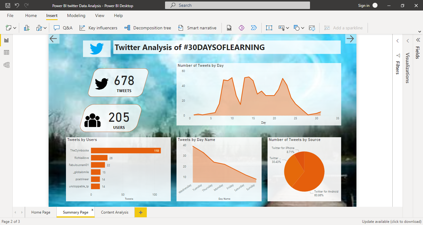 Github Chukwuwikecephas 30daysoflearning Data Analytics Project This Repository Houses A