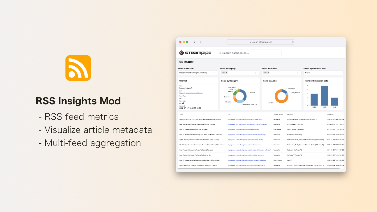 GitHub - turbot/steampipe-mod-rss-insights: View dashboards and reports ...