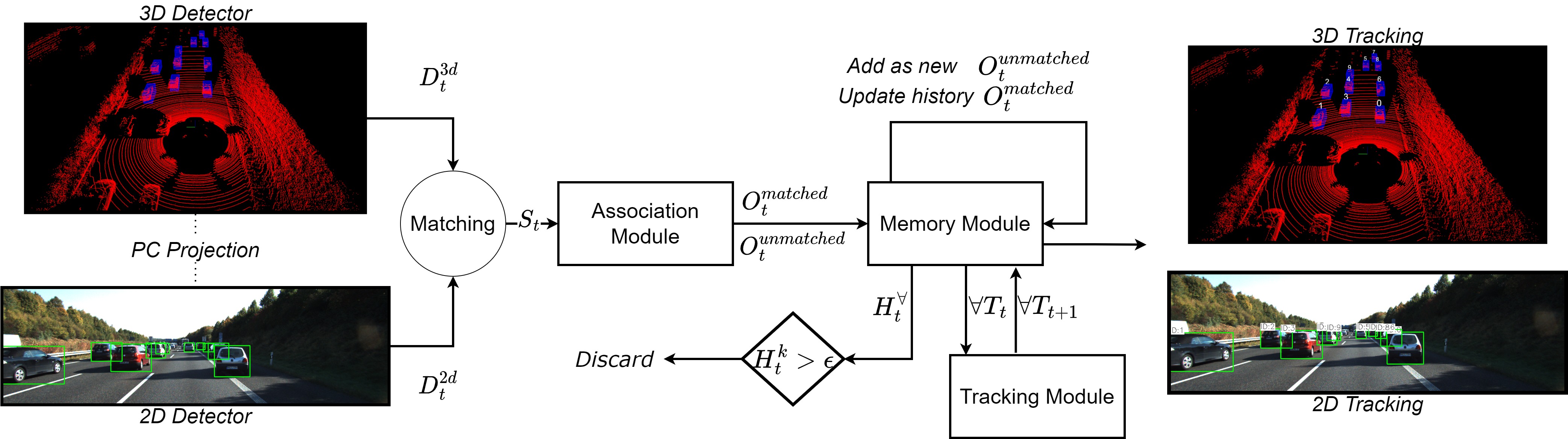 GitHub - MohamedNagyMostafa/KITTI-MOT.Bench-Evals: KITTI evaluation results for multi-object ...
