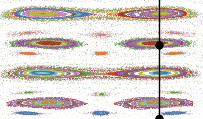 GitHub - katvolk/TNO-res-maps: data and scripts to plot mean motion resonance maps for observed ...