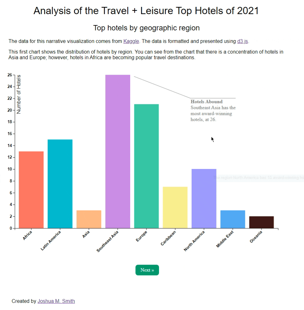 GitHub - joshuamarksmith/uiuc_datavis_su22: Final Project for Data Visualization, Summer 2022