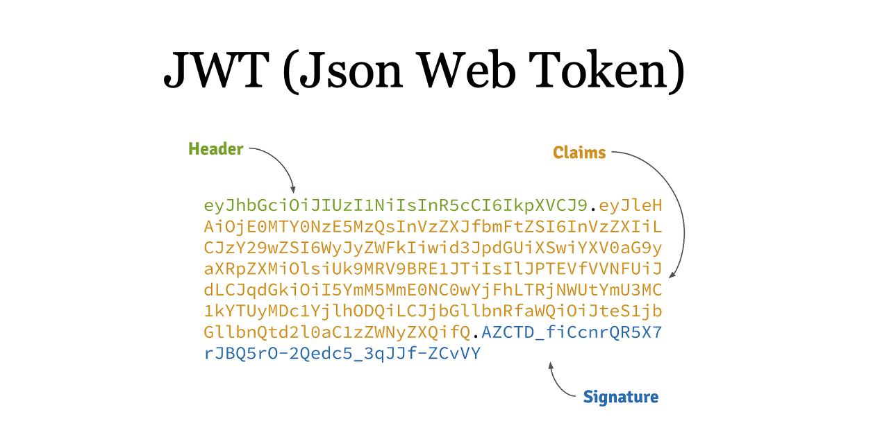 Github Guillaumefalourdpoc Encryption Jwt Poc Using Pyjwt To Encrypt Decrypt Jwt 🔐
