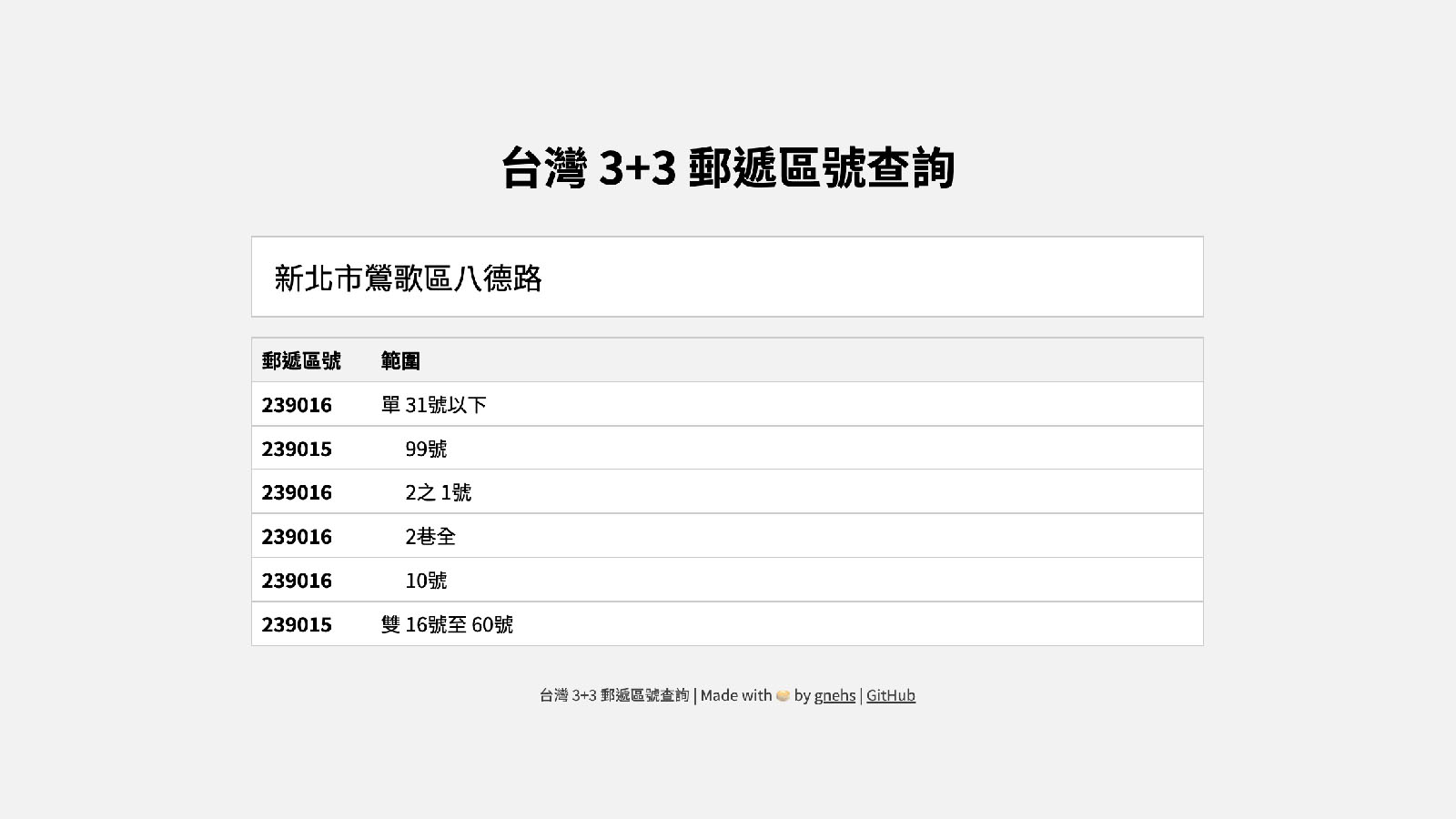 GitHub - gnehs/TaiwanZipcode: 即時、快速、無需驗證碼之郵遞區號線上查詢工具。