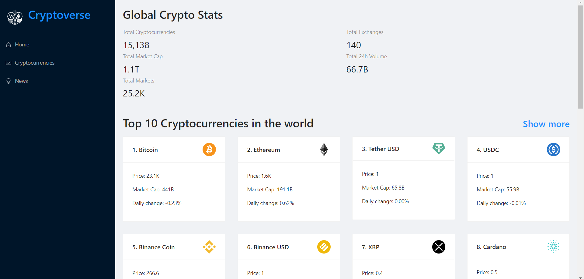 GitHub - Harsh1032/Cryptoverse: A website that contain deatiled infromation about top 100 crypto ...