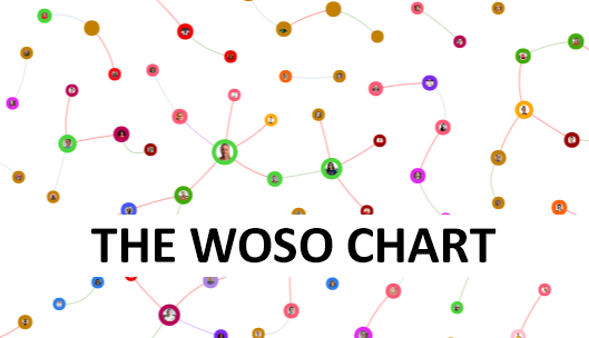 GitHub - wosochart/TheWosoChart: A chart about the relationships inside ...