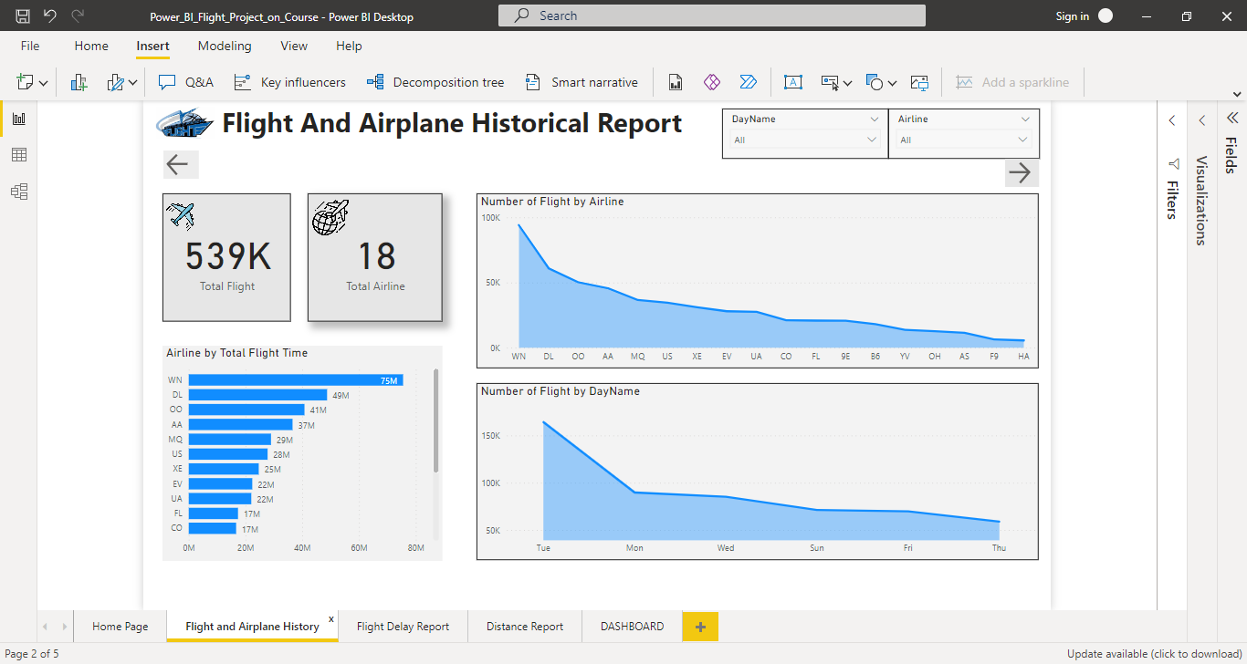 30DaysOfLearningMainProject/Power_BI_Flight_Project_on_Course.pbit at ...