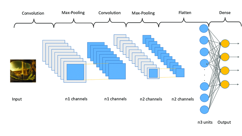 GitHub - AsifIkbal1/Design-Neural-Network-model-in-Keras: Design Neural ...