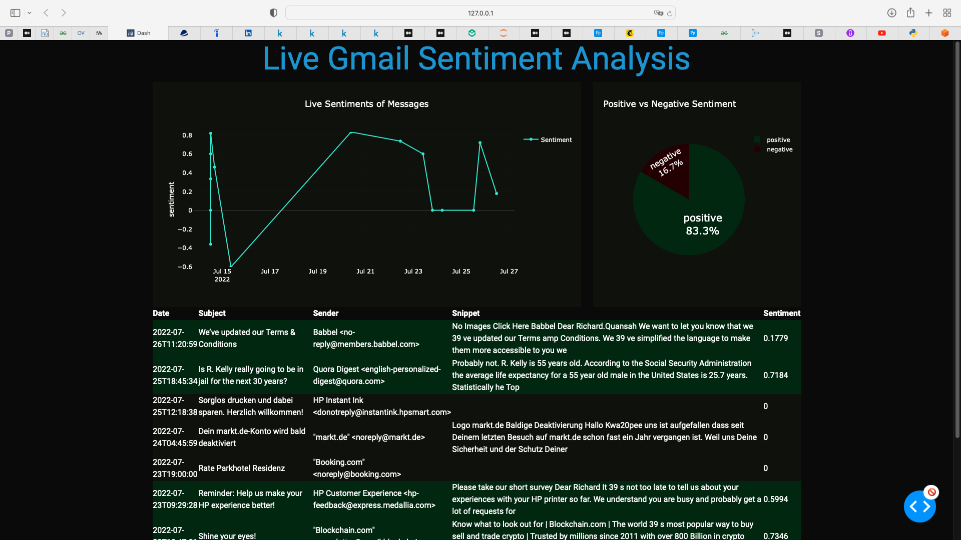 GitHub - joRic20/Real-Time-Gmail-Inbox-Sentiment-Analysis: This project ...
