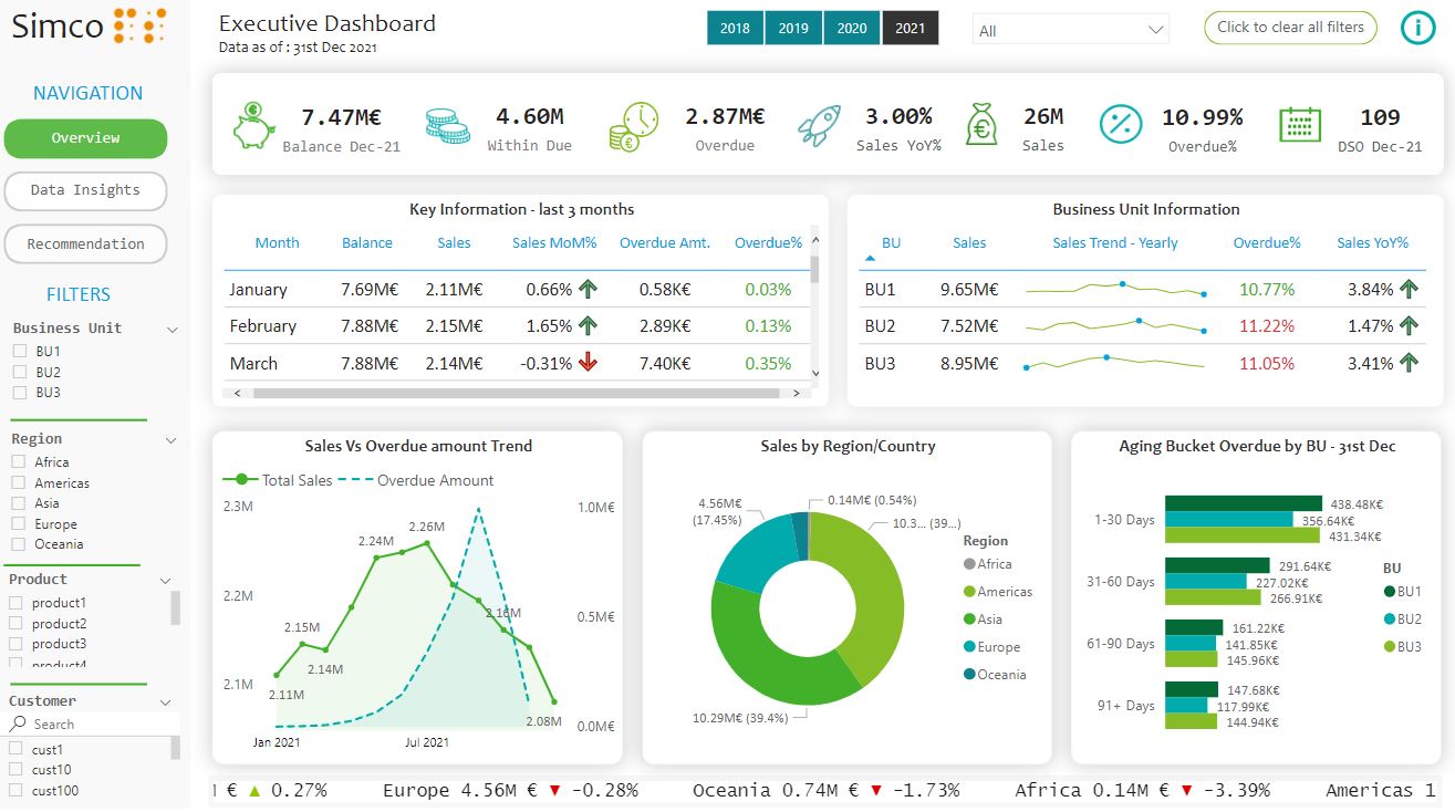 Dashboards/Data Analytics Project.pdf at main · Data-with-Gaurav ...