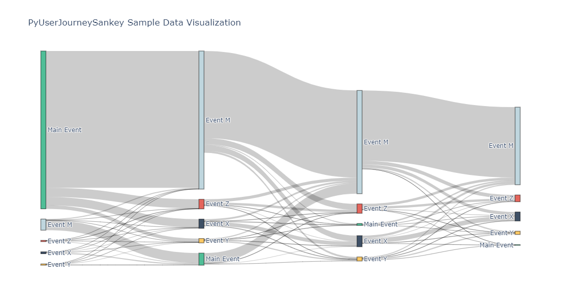 GitHub - sfamousavi/PyUserJourneySankey