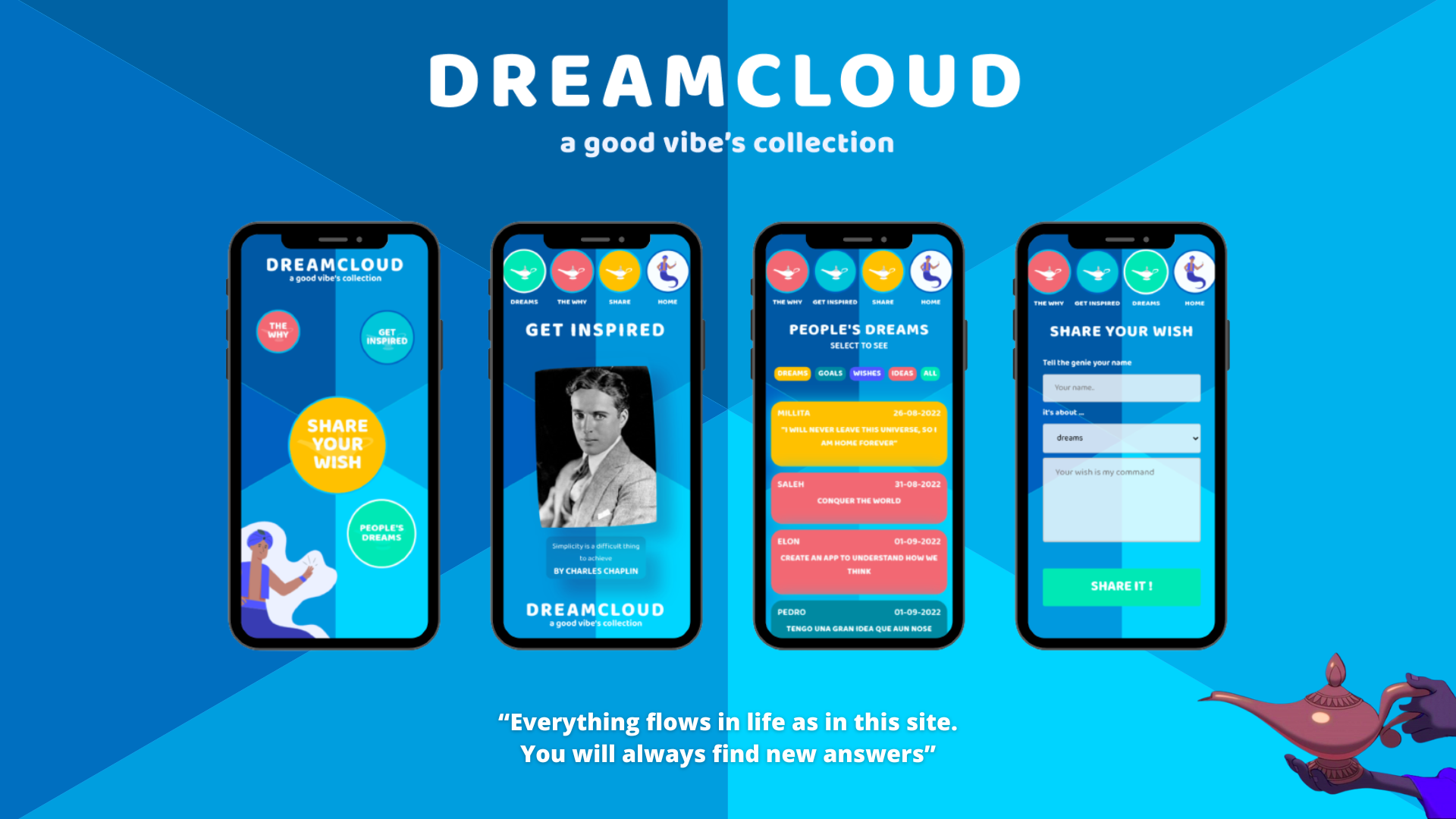 GitHub - julianpetrini/Dreamcloud: “Everything flows in life as in this ...