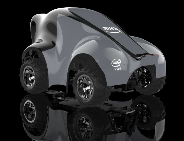 GitHub - harshagarwal94/AWS-DeepRacer