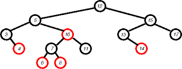 GitHub - Aabid02/Red-Black-Tree