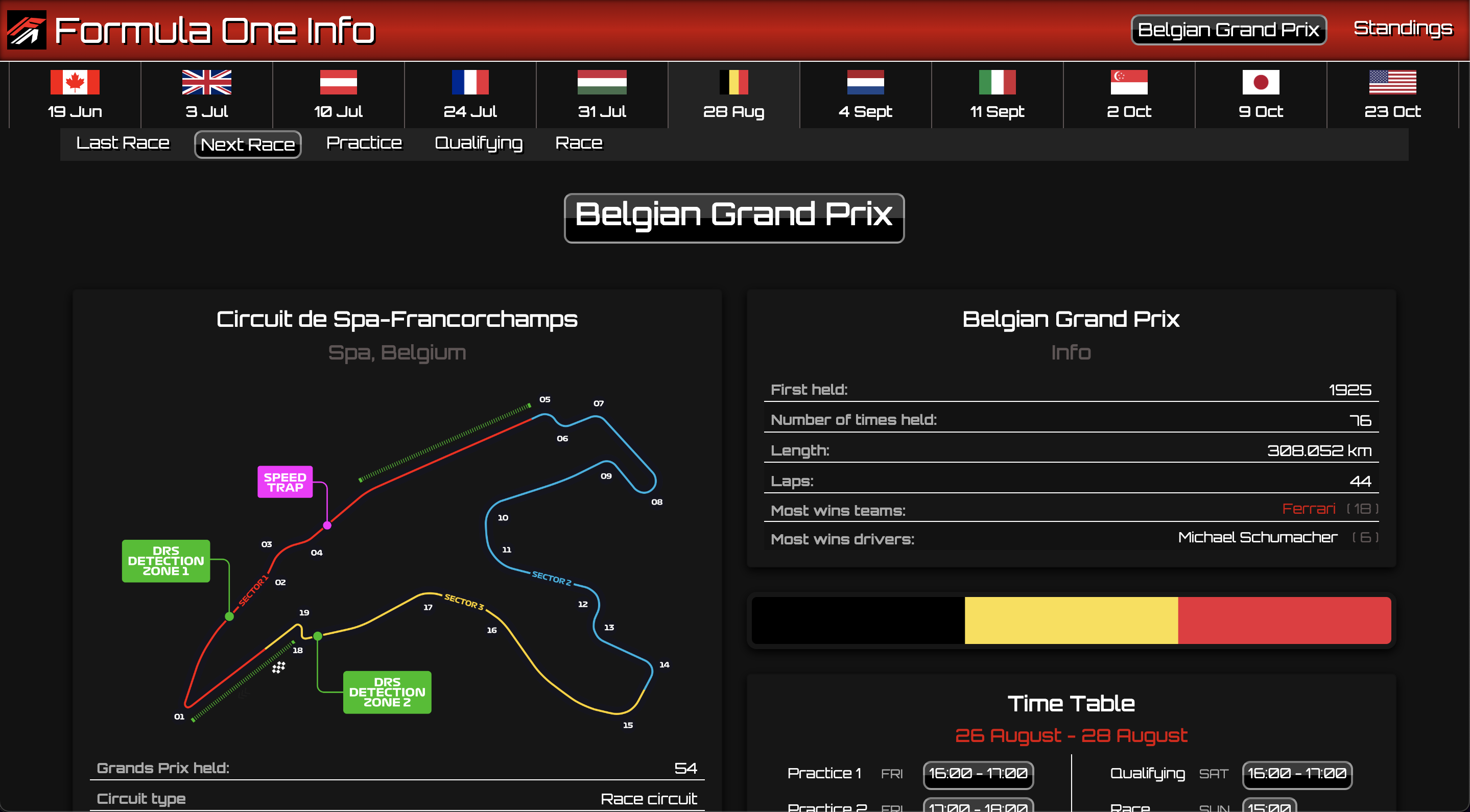 GitHub - CarroBader/formula-one-app: A web application that presents F1 ...