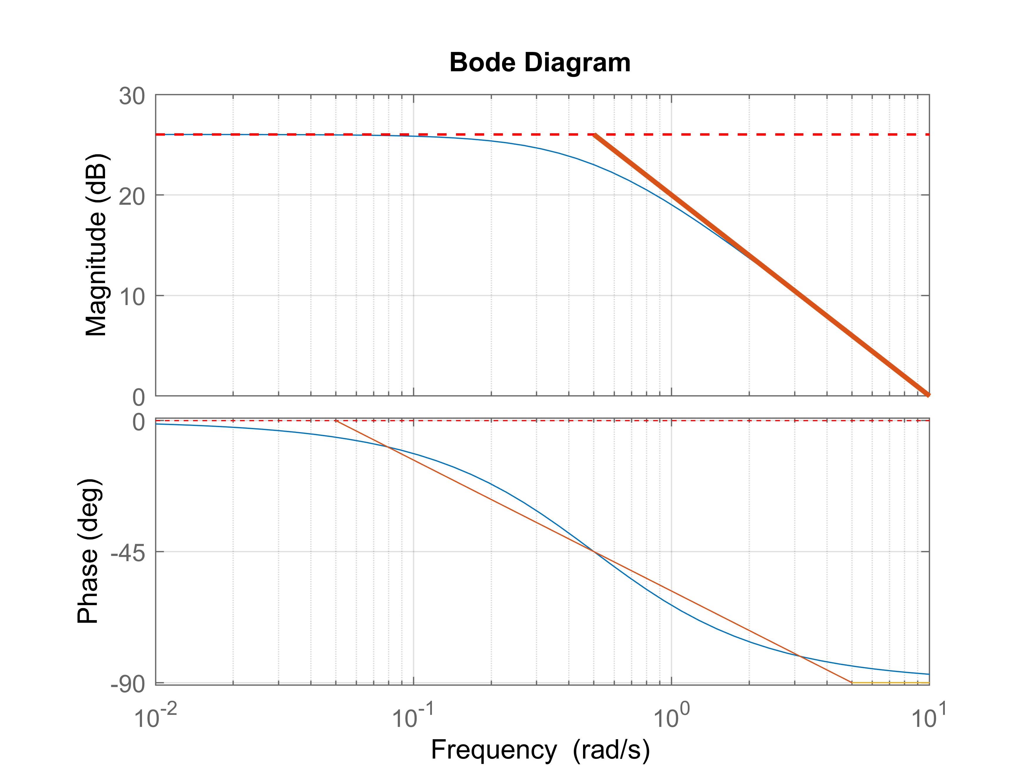 GitHub - rajanprasad460/ABODE: Asymptotic bode plot generator [Combine ...