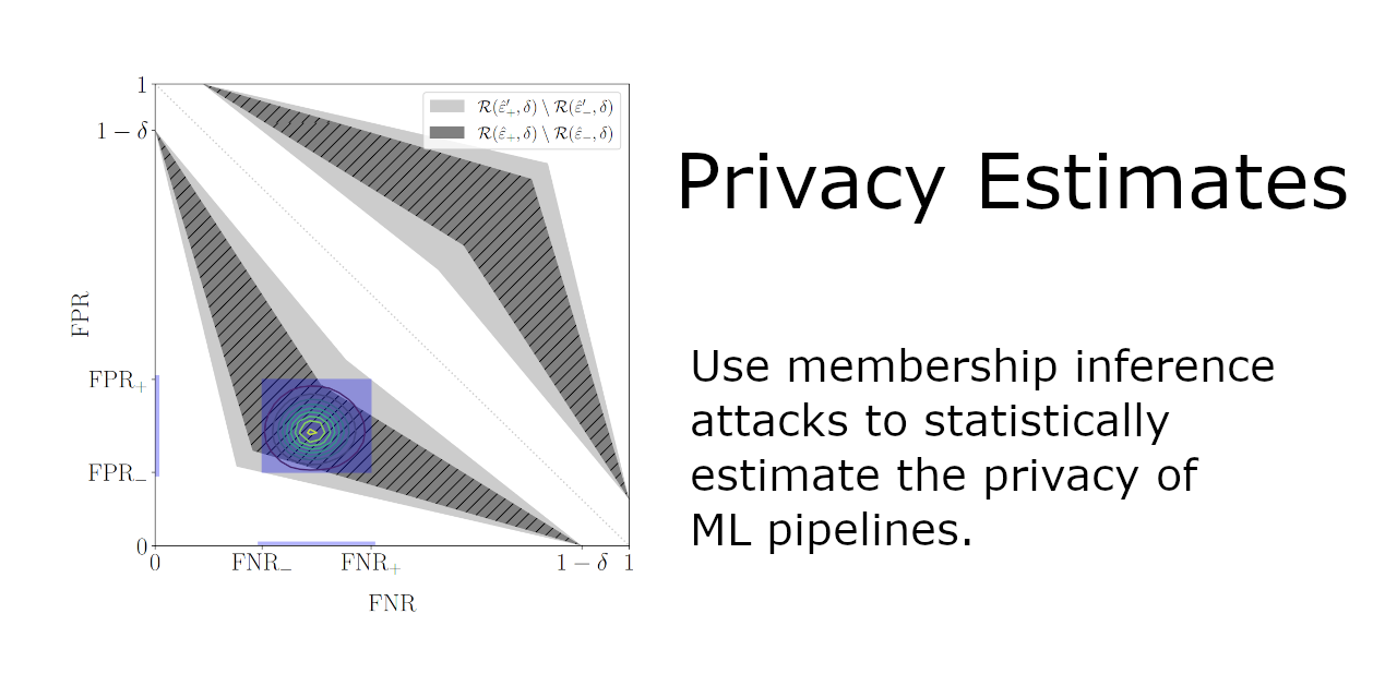 GitHub - microsoft/responsible-ai-toolbox-privacy: A library for ...
