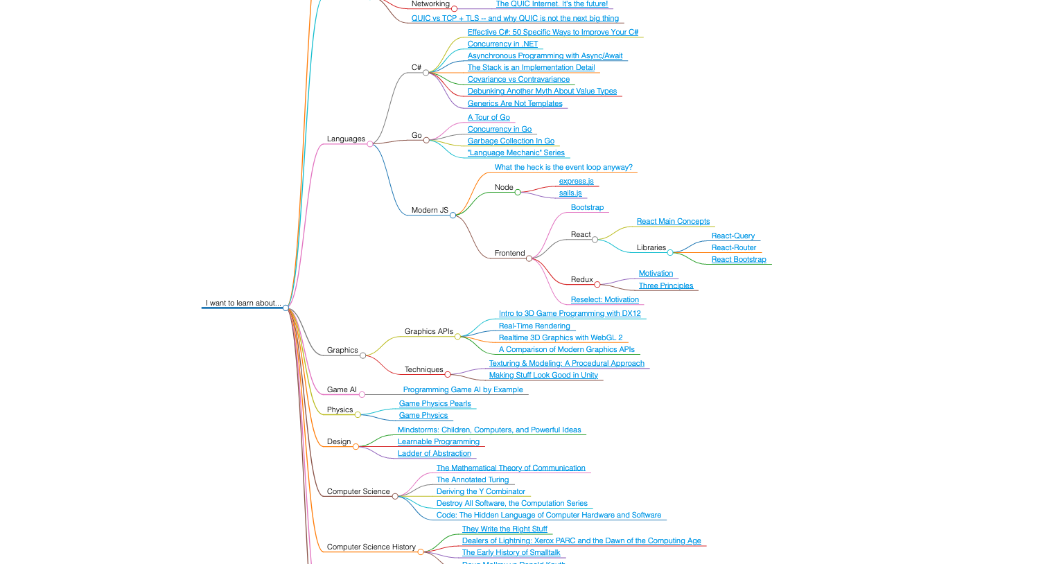 Github Thegoldenmule Learning Resources Resources I Ve Enjoyed To