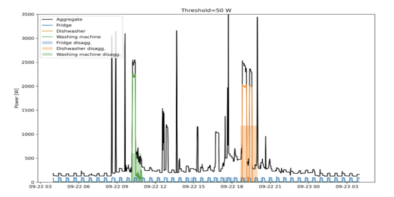 GitHub - lmssdd/nilm_chain2: nilm for chain2 data