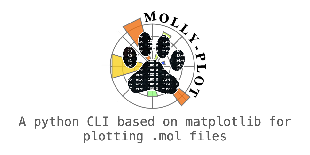 GitHub - felipeji/molly-plot