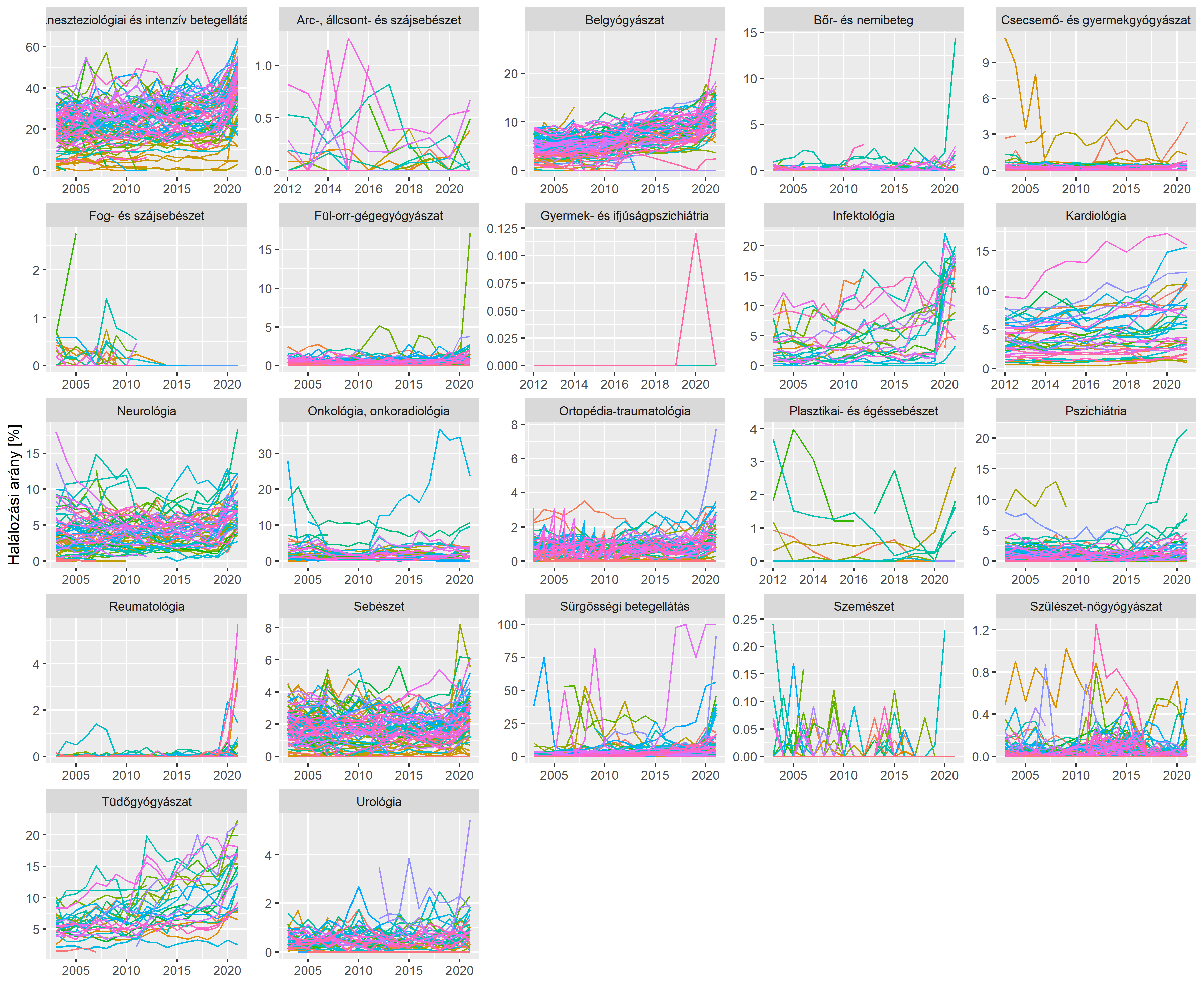 GitHub - tamas-ferenci/GondolatokAMagyarKorhaziAdatokElemzeserolEsNehanyEgeszsegpolitikaiMegjegyzes