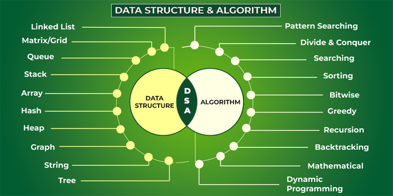 GitHub - bishalsarkar77730/Solve_DSA