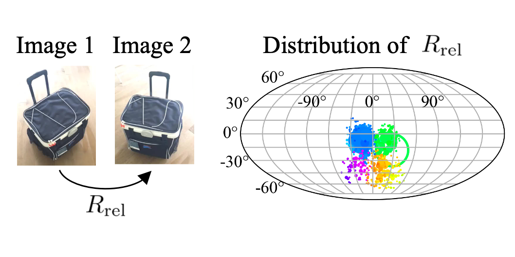 relpose/notebooks/demo.ipynb at main · jasonyzhang/relpose · GitHub