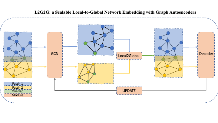 GitHub - tonyauyeung/Local2GAE2Global: This project would provide codes ...